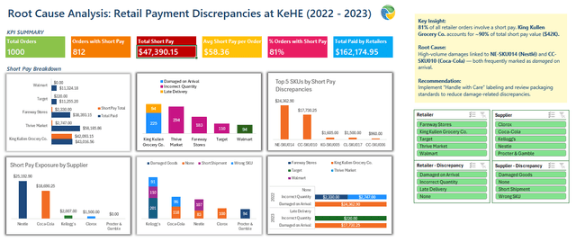 Bryant Ackerman - Data Analyst
