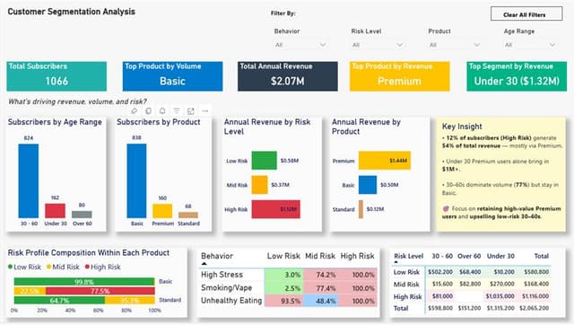 Bryant Ackerman - Data Analyst